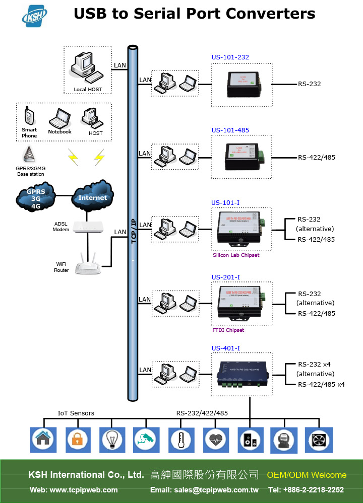 USB To RS-232 Converter